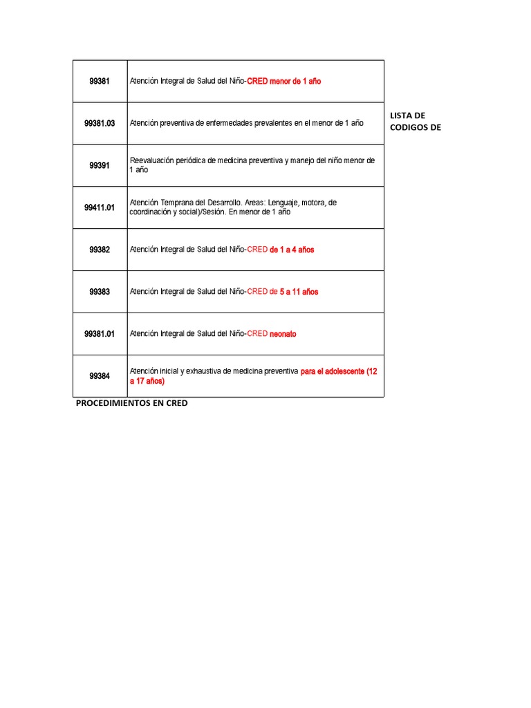 Codigos Cred | PDF