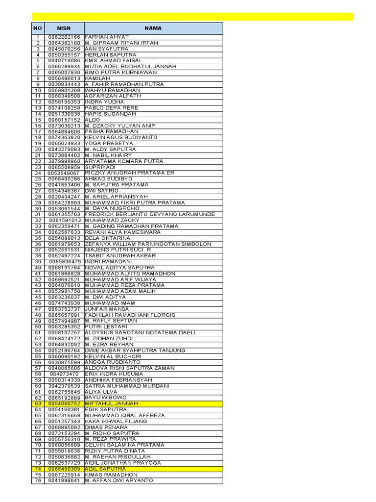Daftar Nama Id Card 2021 | PDF