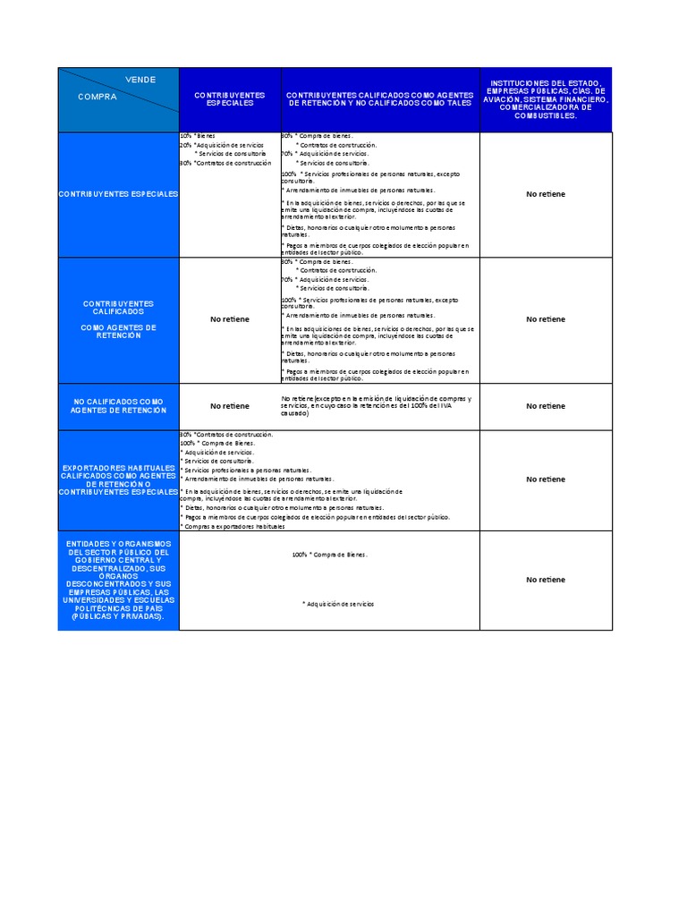 Tabla de Retenciones del IVA 2024 | PDF | Economias