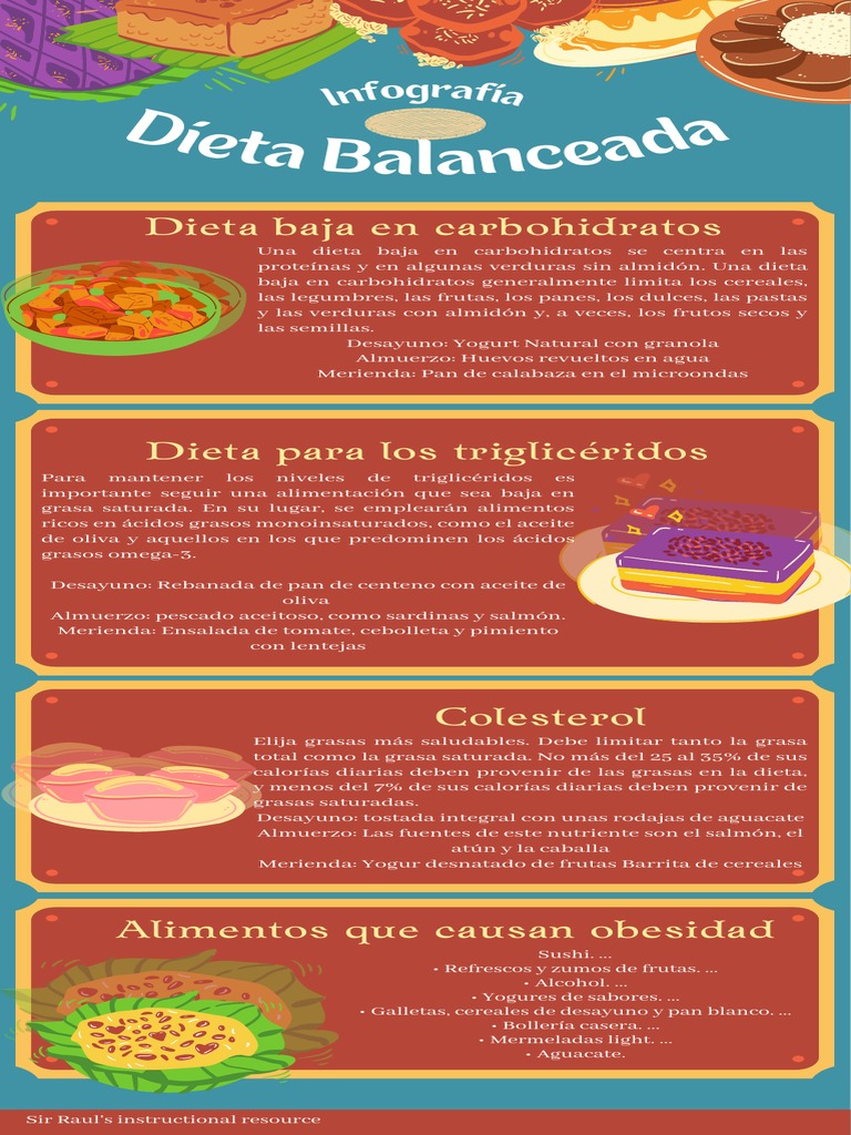 Infografia de Dieta Balanceada | PDF | Panes | Dieta
