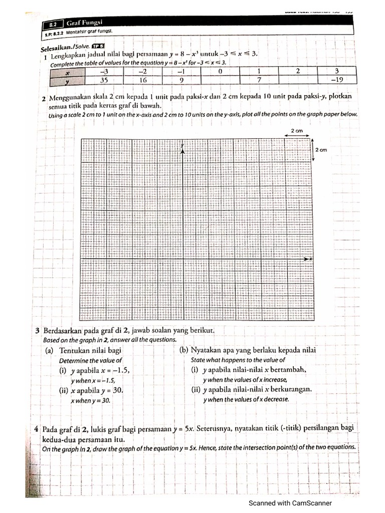 Graph of Functions Form 2 (Graf Fungsi Tingkatan 2) | PDF