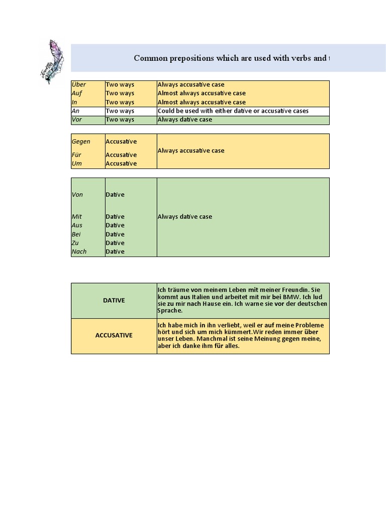 Verbs With Preposition | PDF