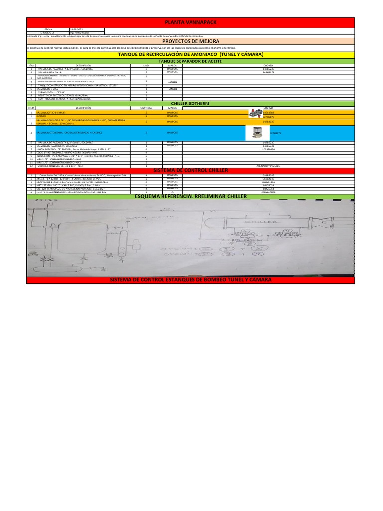 Lista de Materiales para Proyectos de Mejora | PDF | Ingeniería de ...