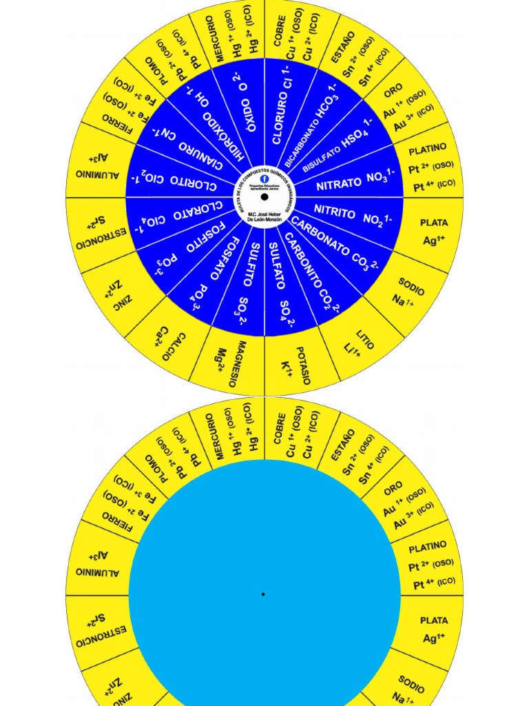 Ruleta-Nomenclatura Inorganica 2022 | PDF