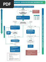 Alur Resusitasi Neonatus IDAI 2022 (Recovered) | PDF
