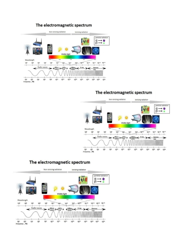 Electromagnetic Spectrum | PDF