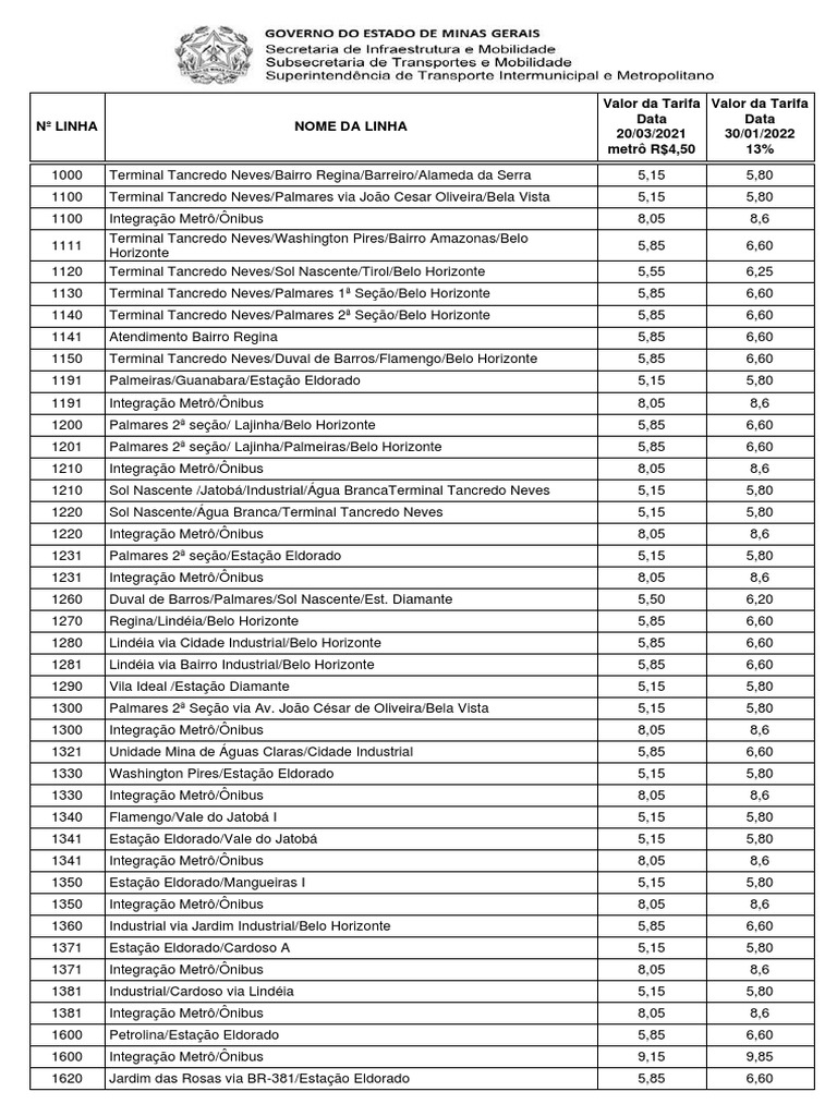 Tabela de Reajuste de Tarifas RMBH (31!01!2022) | PDF
