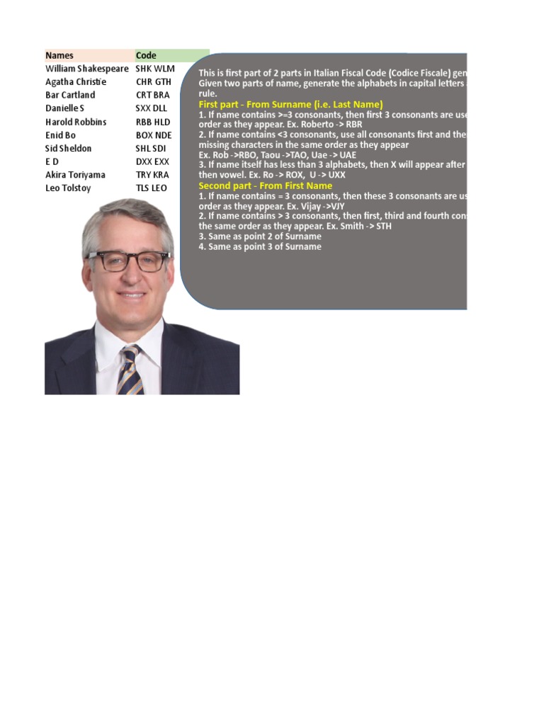 Italian Fiscal Code 1 | PDF