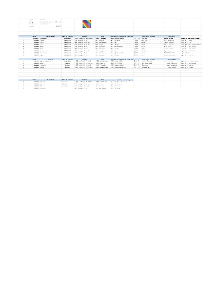 Resistencias O.S.G.a - 20220915 - Clo | PDF | Creencia religiosa y doctrina | Ángel