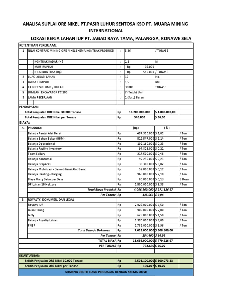 Analisa Ore Nikel | PDF