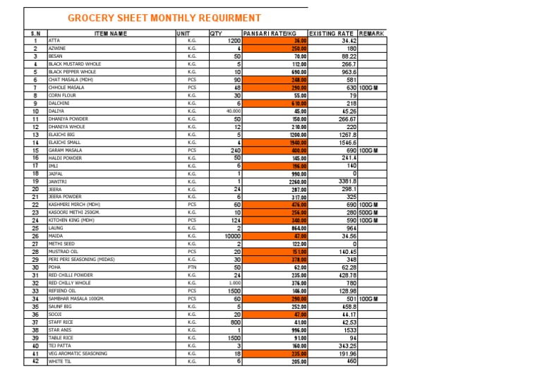 Hotel Pradeep Monthly Grocery Req 1 | PDF | Desi Cuisine | Crops