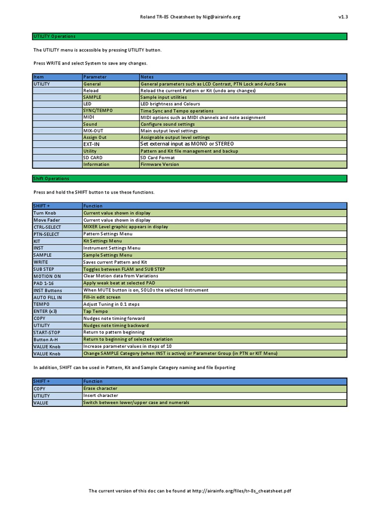 tr-8s Cheatsheet | Download Free PDF | Computing | Computer Engineering