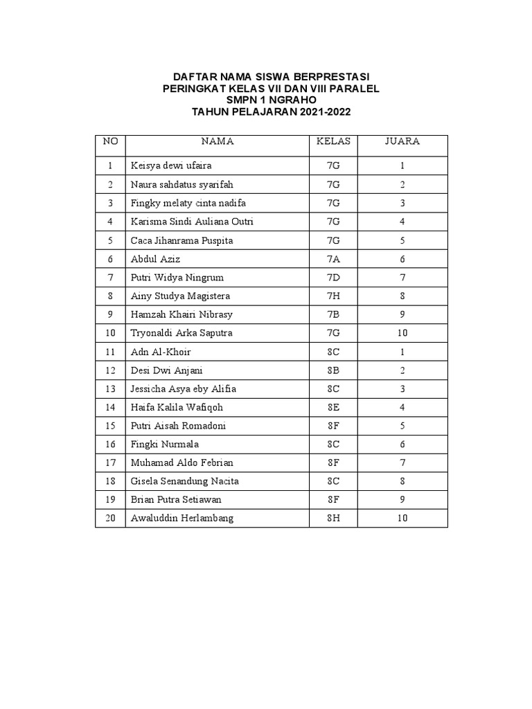 Juara Paralel 20212022 | PDF