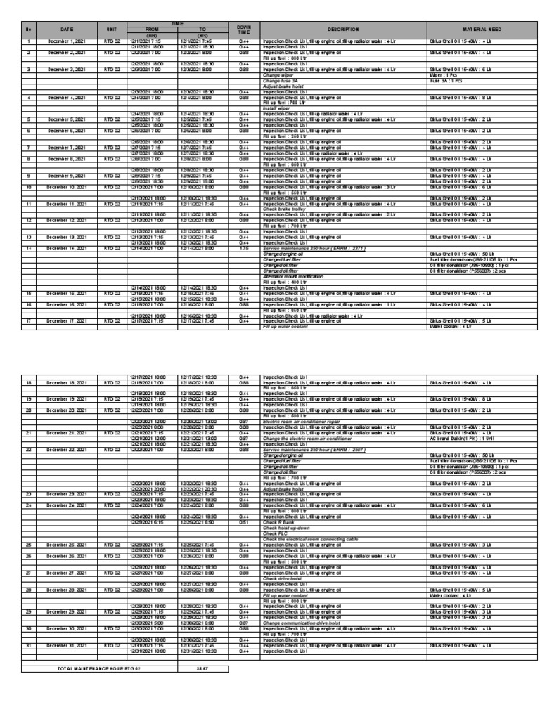 RTG 02 | PDF | Vehicle Parts | Machines