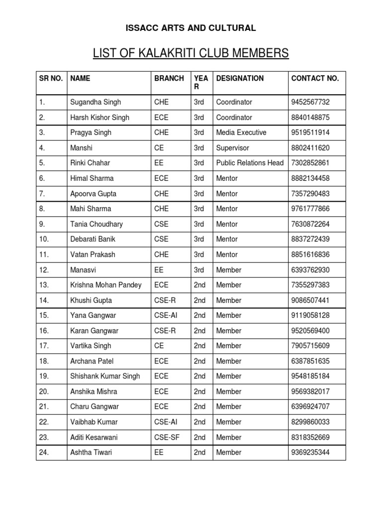 Kalakriti Club Members List | PDF