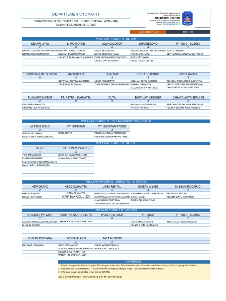 Rekap Penempatan Otomotif Gel 2 1920 Rev 1 | PDF