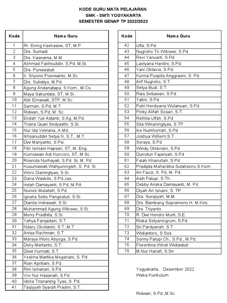Rev 1jadwal Semester Genap TP 2022-2023 Smti Yogyakarta | PDF