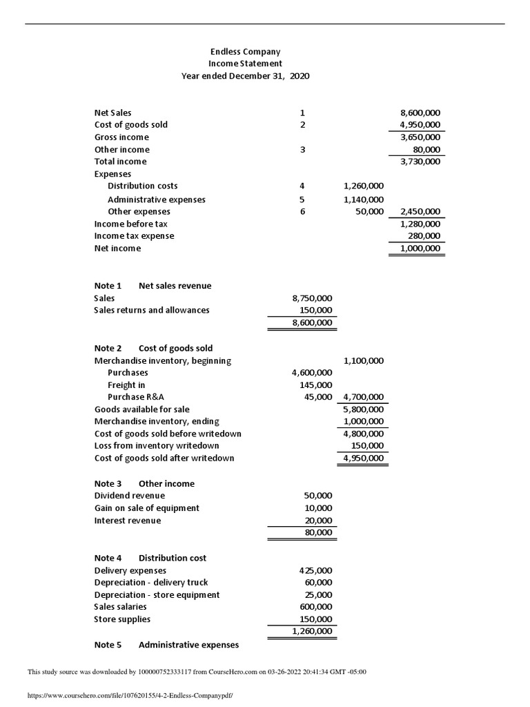 4 2 Endless Company PDF | PDF | Expense | Income
