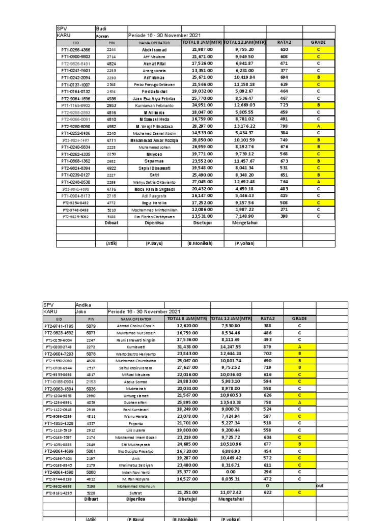 Nama Operator Training BDI | PDF