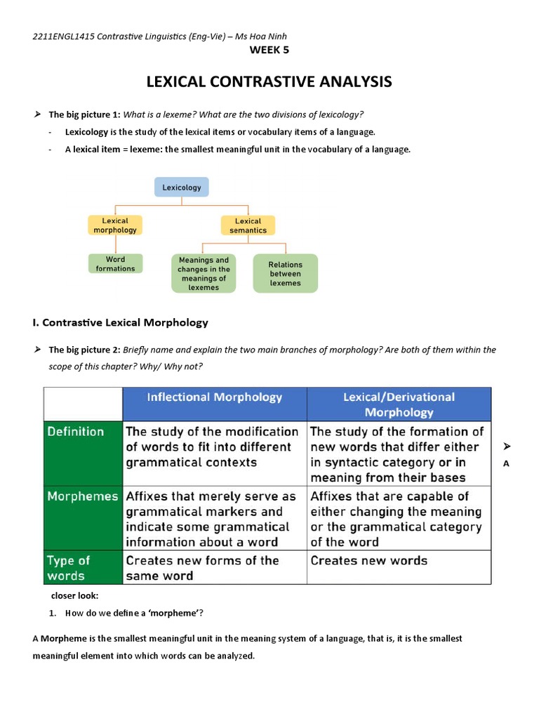 Contrastive Analysis of Lexical Semantics Between English and Vietnamese | PDF | Lexicon ...