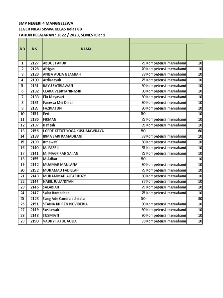 Leger - Kelas 8B | PDF