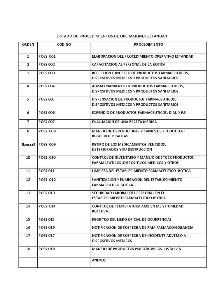Procedimientos Operativos Estándar en Farmacia | PDF | Farmacia ...