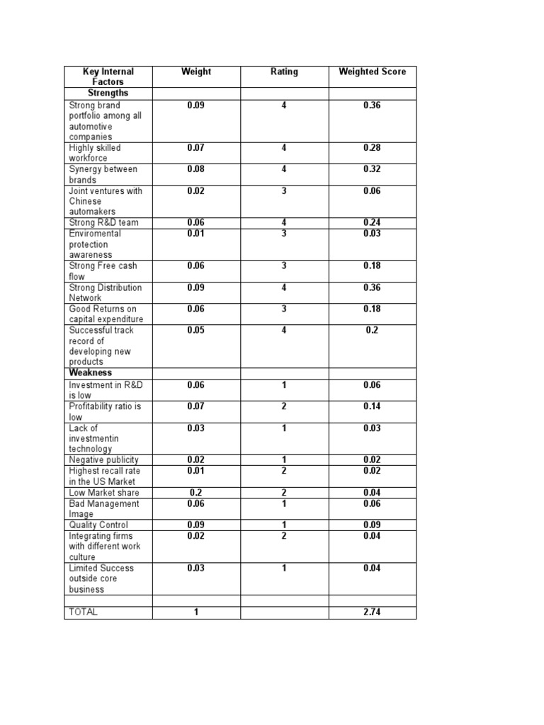 Key Internal Factors | PDF