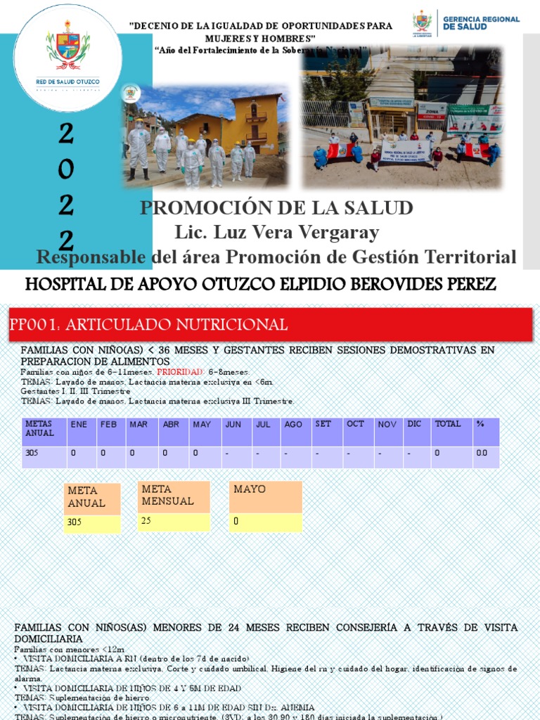 Indicadores de Promsa - Mayo 2022 | PDF | Amamantamiento ...