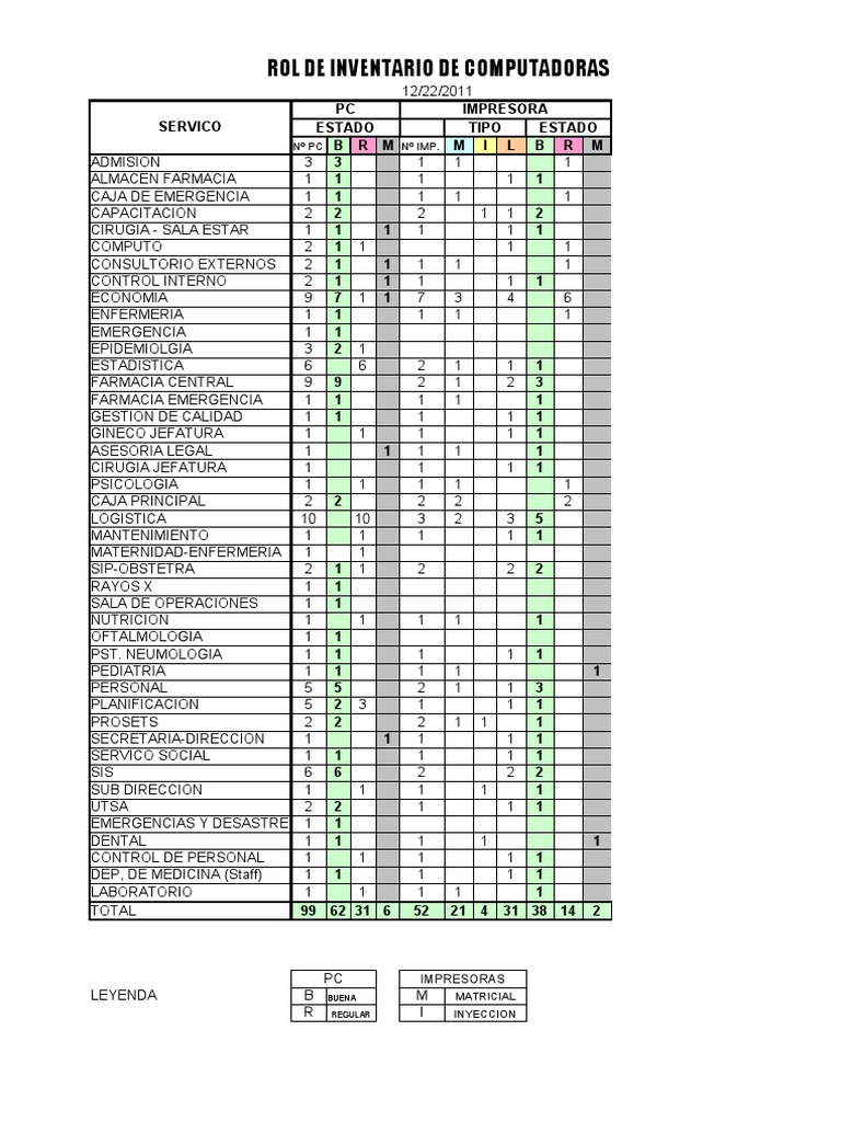 Inventario PCS | Descargar gratis PDF | Equipo de oficina | Informática