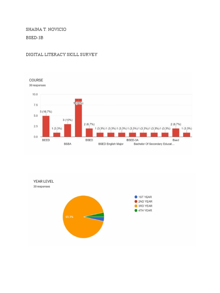 Digital Literacy Skill Survey | PDF