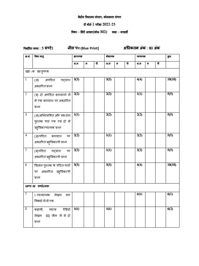 Hindi Core BP Set-1 | PDF