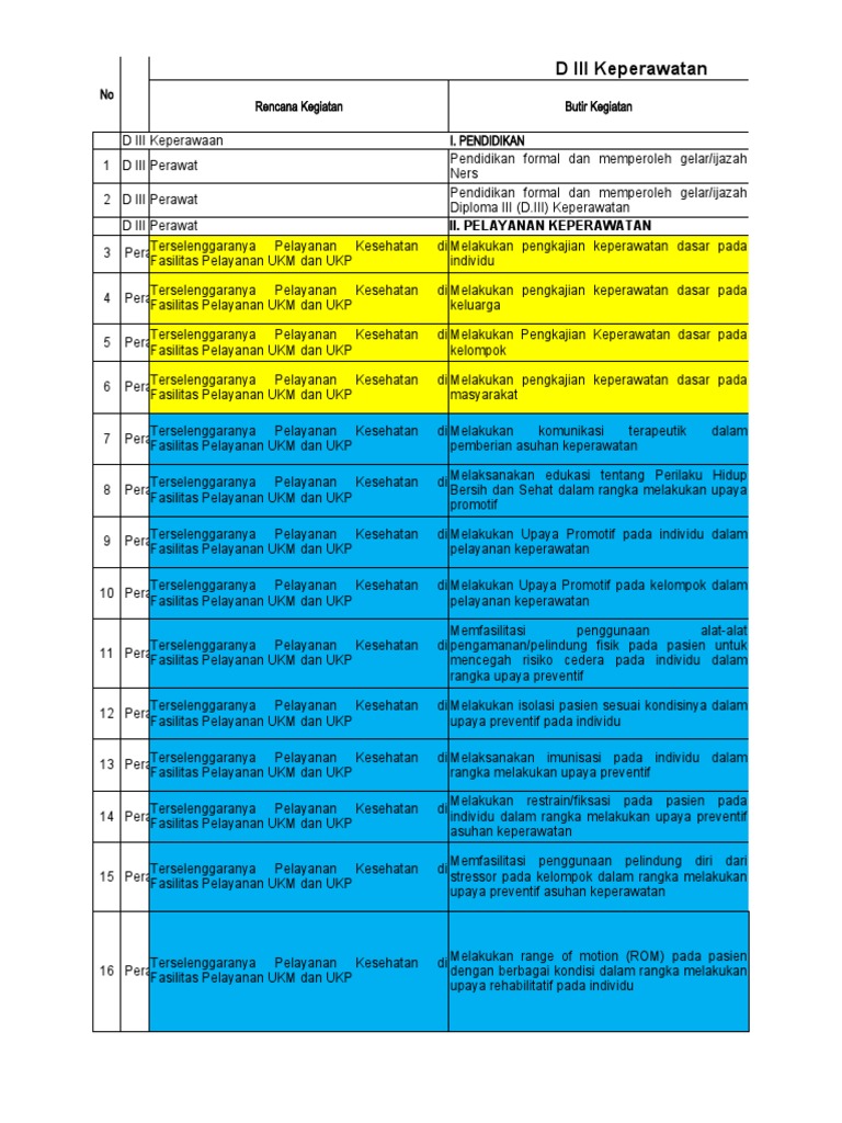 SKP Perawat 2022-Darma | PDF