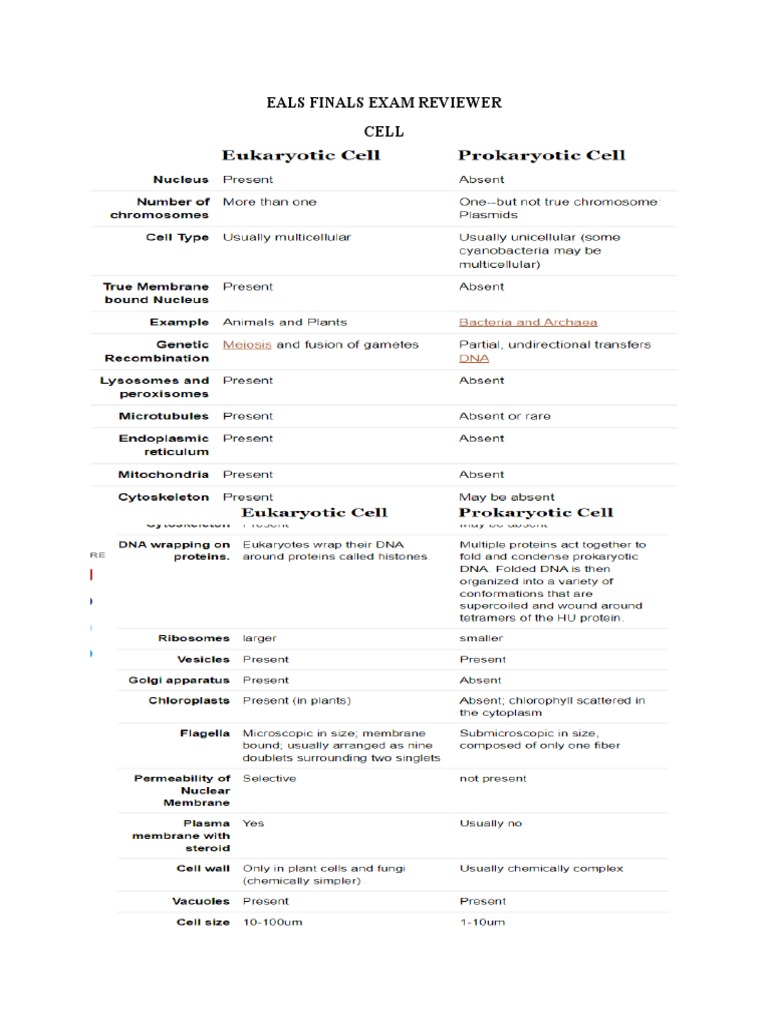 Eals Finals Exam Reviewer | PDF | Mitosis | Meiosis