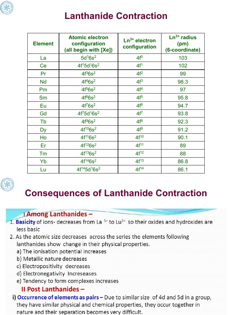 Lect 18 | PDF | Lanthanide | Coordination Complex
