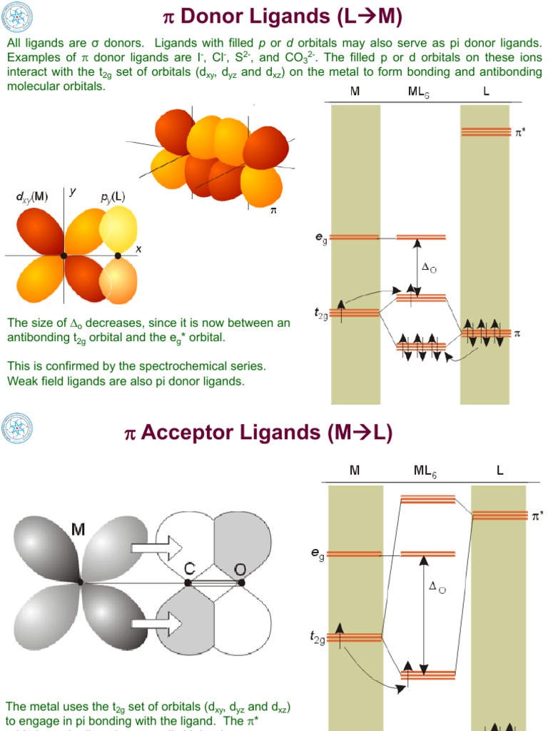 Lect 17 | PDF | Molecular Orbital | Electron Configuration