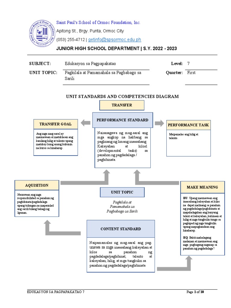 Learning-Plan EsP 7 Q1 | PDF
