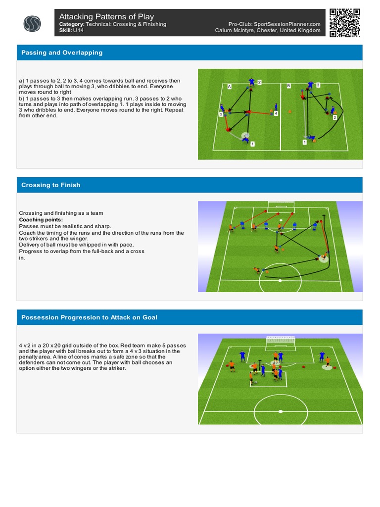 Attacking Patterns of Play | PDF