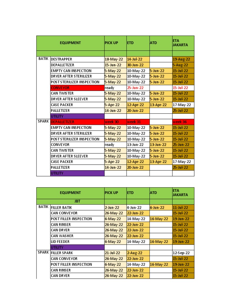 Schedule Machine Installation FP 3 | PDF | Transport | Materials