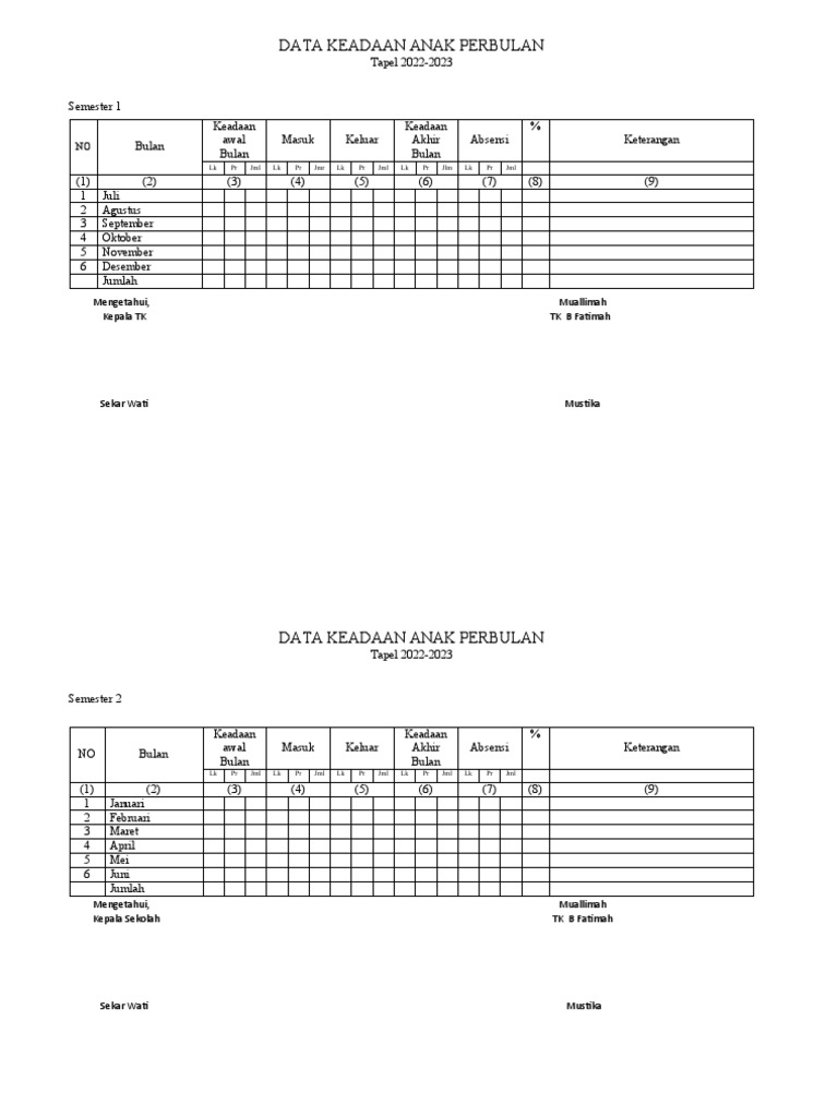 Data Keadaan Anak Perbulan | PDF