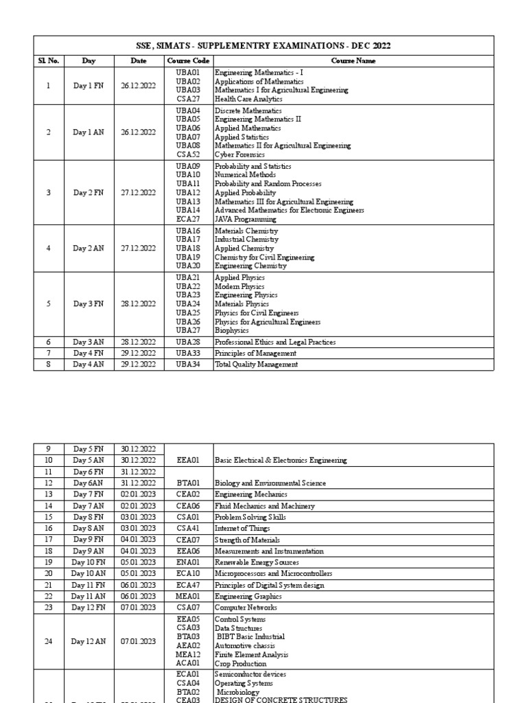 1221 165117 DEC2022 - SUPPLEMENTARY - TIME TABLE - Exam Date | PDF | Engineering | Physics