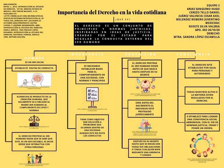 603-E2-Mapa Conceptual-La Importancia Del Derecho | PDF | Justicia | Crimen y violencia