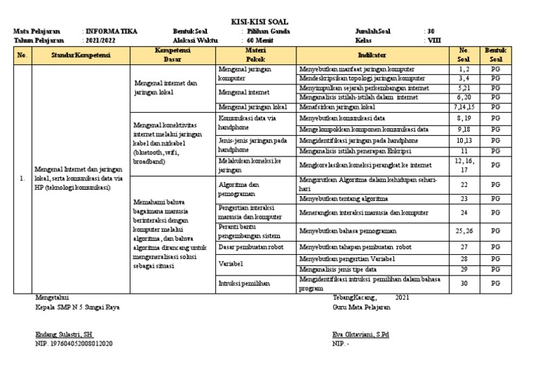 Kisi-Kisi Kelas 8 Semester 1 INFORMATIKA | PDF