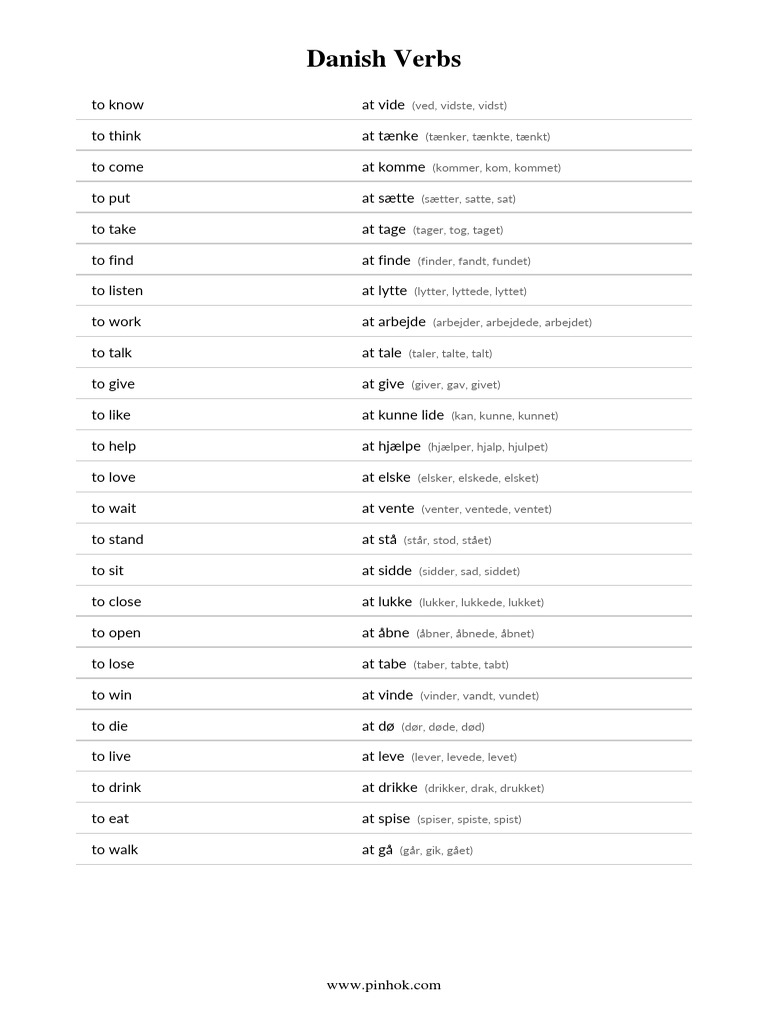 Danish Verbs | PDF