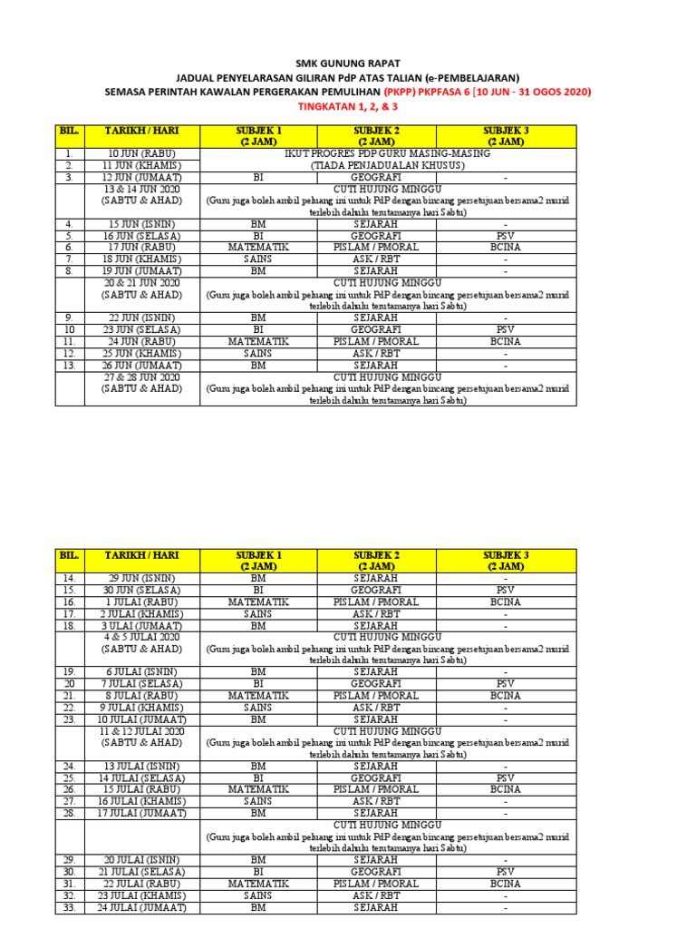 Men Rendah PKPP PKP Fasa 6 Jadual PDP 10 Jun 31 Ogos 2020 | PDF