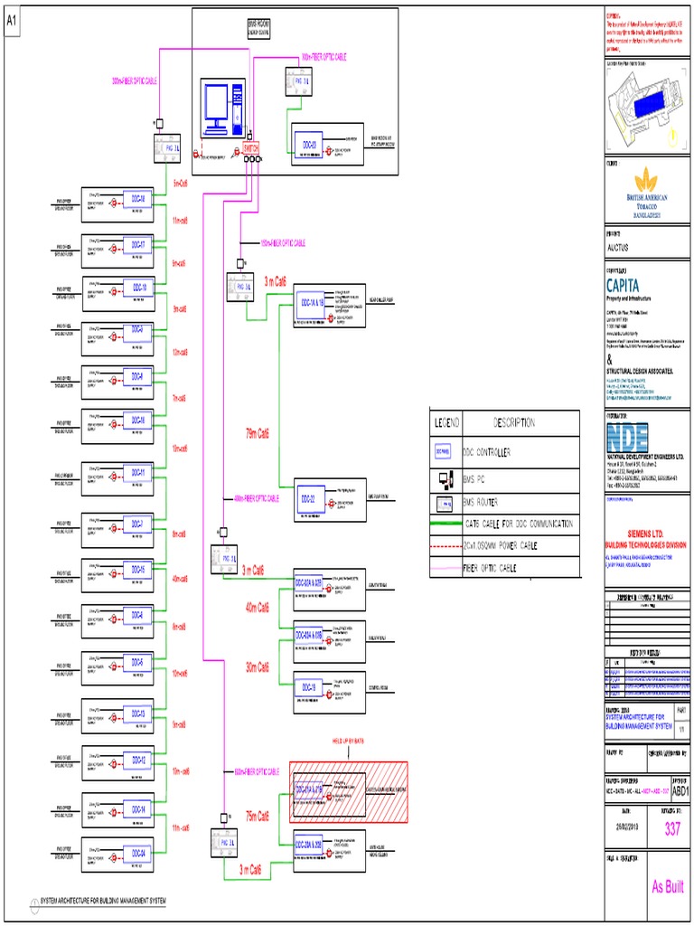 BMS - System Architecture | PDF