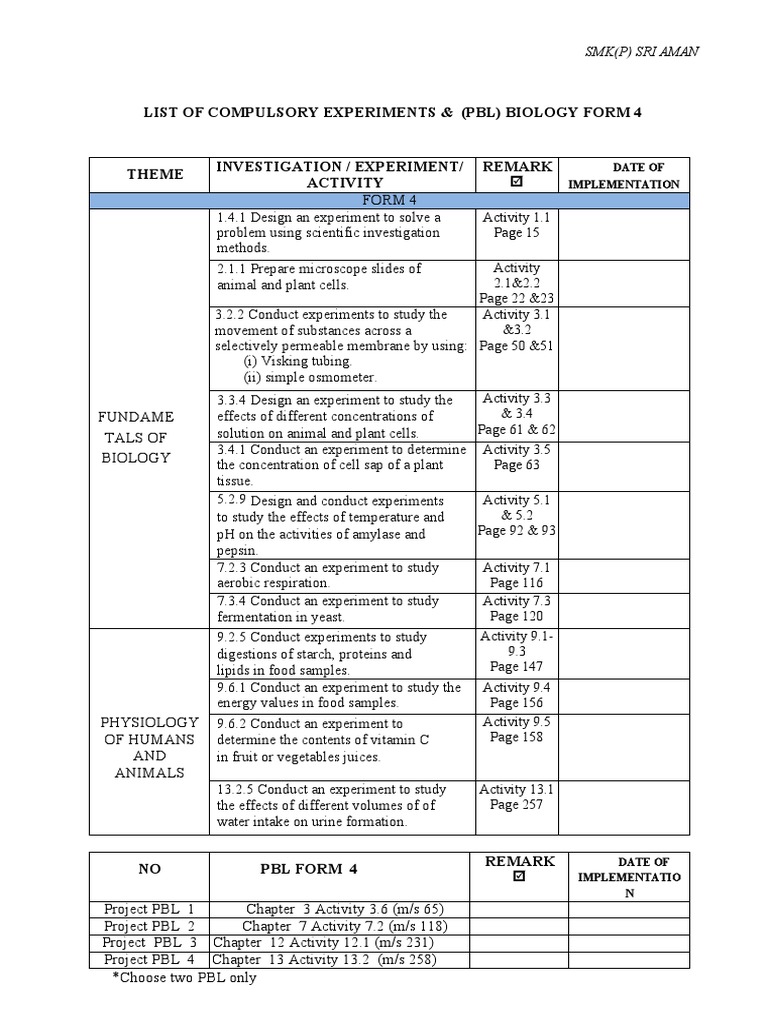 Compulsory Experiments and Project-Based Learning Activities for Form 4 and Form 5 Biology ...