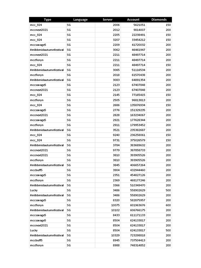 Winner List 10.0410.11 | PDF