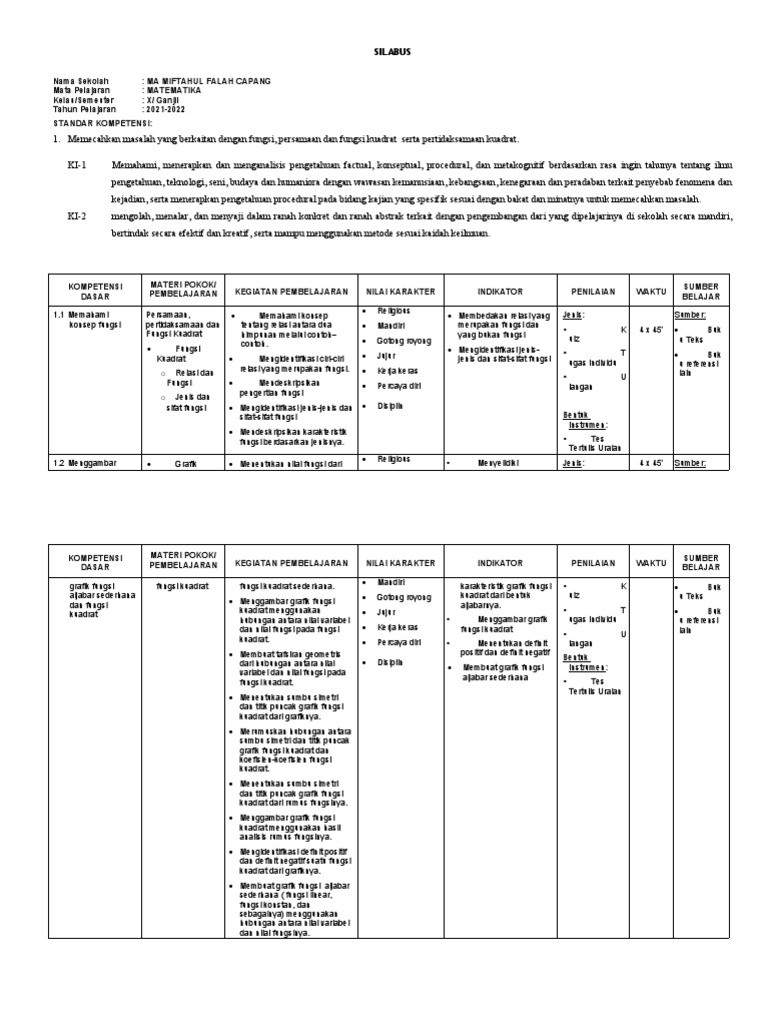 Silabus Matematika Kelas X Ganjil | PDF