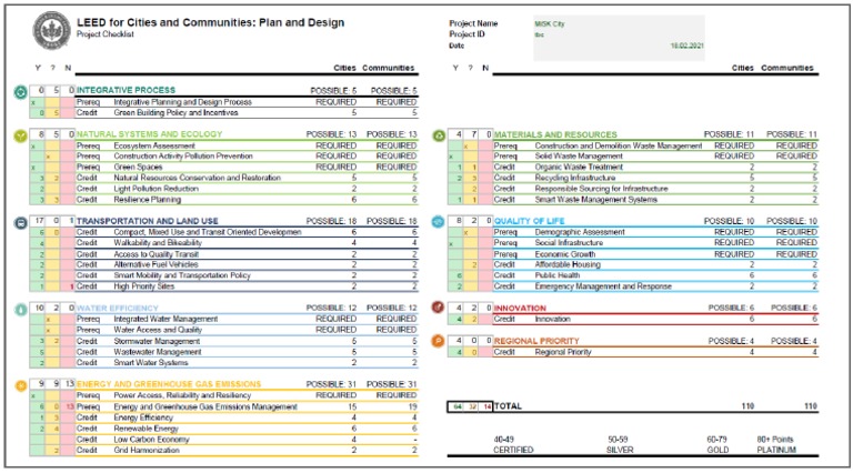 LEED CC Scorecard | Download Free PDF | Waste | Greenhouse Gas
