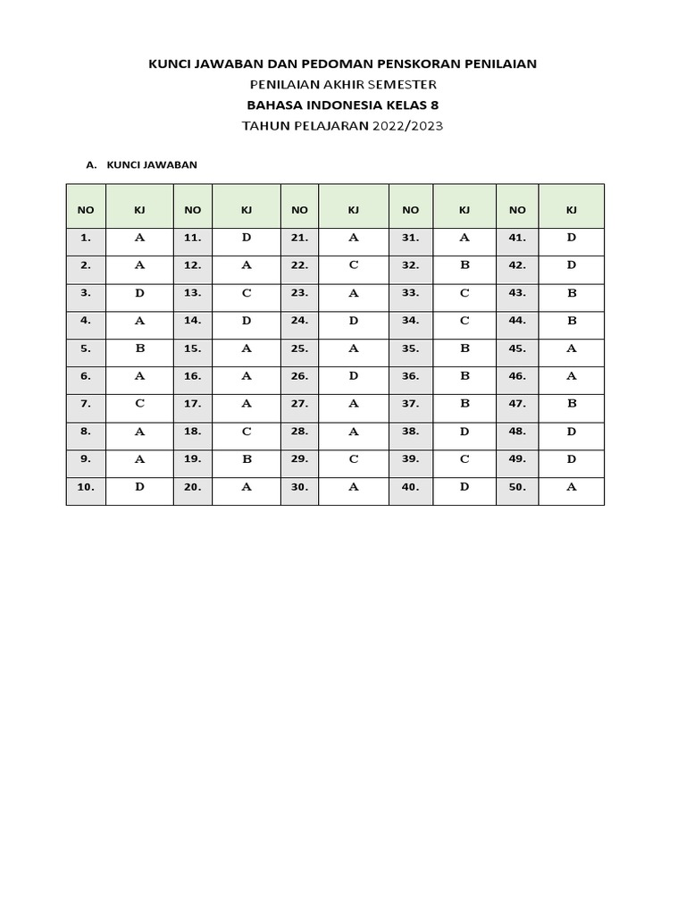 Kunci Jawaban Dan Pedoman Penskoran Penilaian Soal Pas | PDF